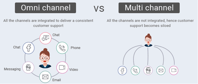 Mengenal Perbedaan Omnichannel Dan Multichannel Secara Tepat Mengenal Perbedaan Omnichannel Dan Multichannel Secara Tepat