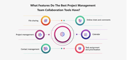 Recommended Project Management Collaboration Tools dan Manfaatnya - D3 ...